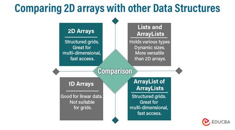 2d arrays in java a comprehensive guide and examples