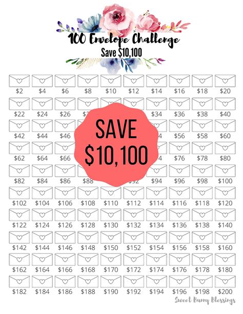 Printable Envelope Challenge Tracker