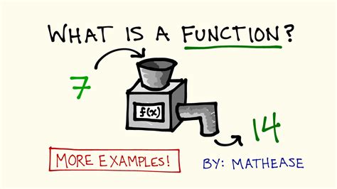 introduction to functions example problems youtube