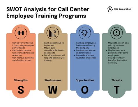 SWOT Infographic Template Venngage