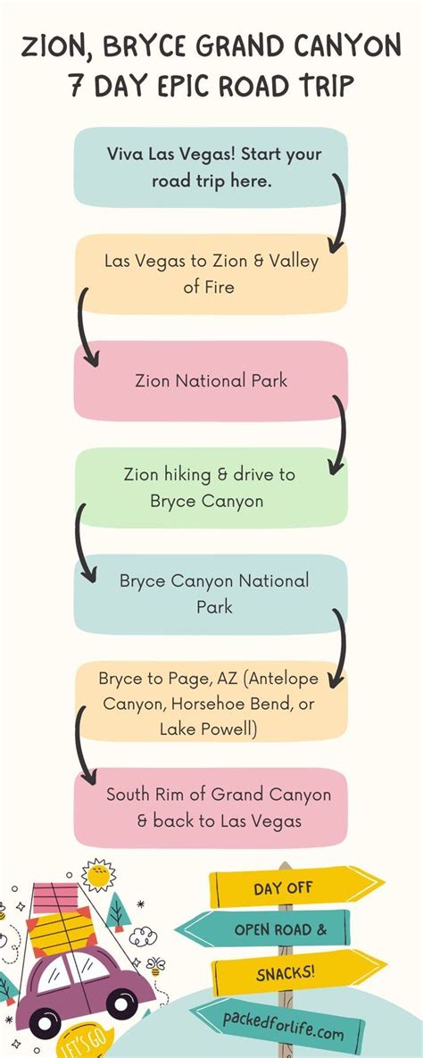 Zion Bryce Grand Canyon Ultimate 7 Day Road Trip Itinerary 2024