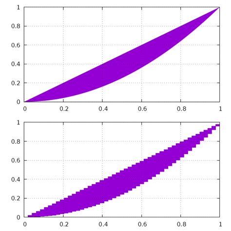 gnuplot how to show a grid with two filled plots stack overflow