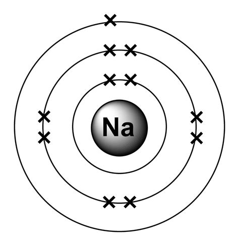 What Is Sodium Electron Configuration