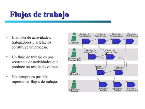 Proceso Unificado De Rational PPT Descarga Gratuita