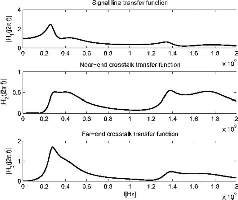 figure 1 from digital system interconnects analysis using model order reduction methods