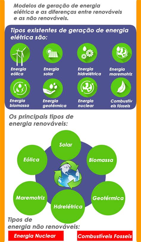 Tipos de Energia Elétrica Quais são as Fontes Disponíveis Tudo