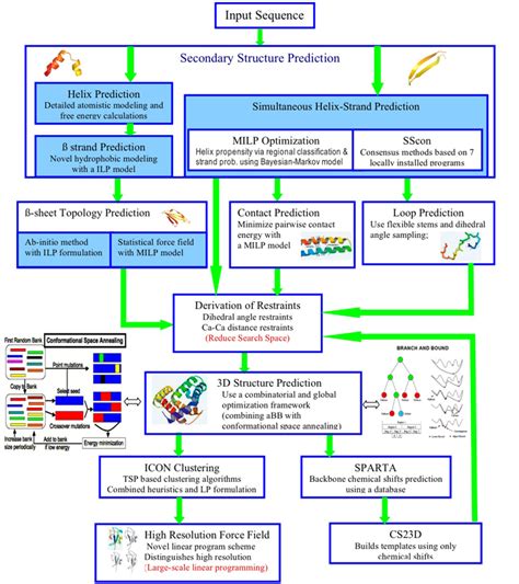 casl research highlights astro fold protein structure prediction from first principles
