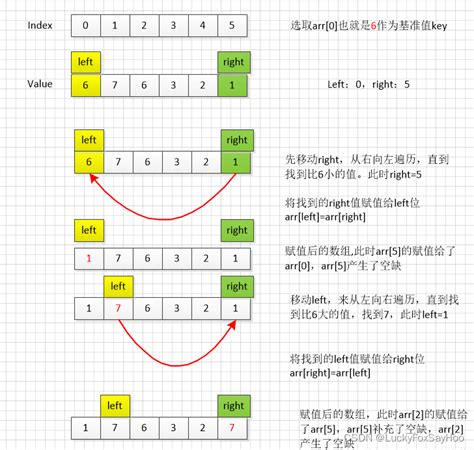 java快速排序原理浅析 csdn博客