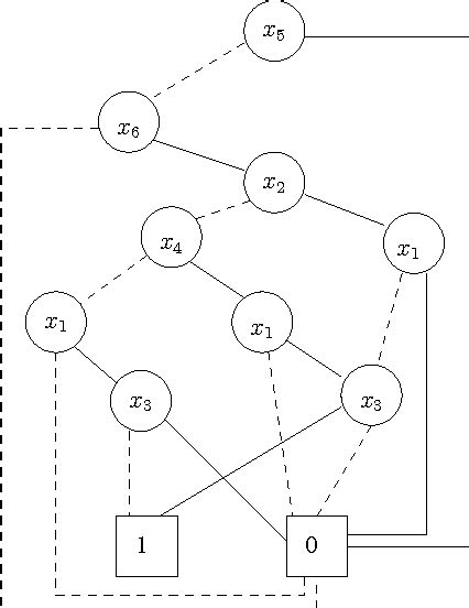 figure 1 from sat based bdd solver for quantified boolean formulas semantic scholar