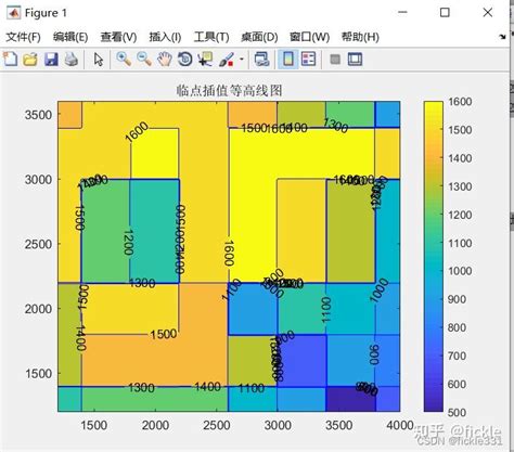 插值法绘制山区地貌图和等高线（matlab） 知乎