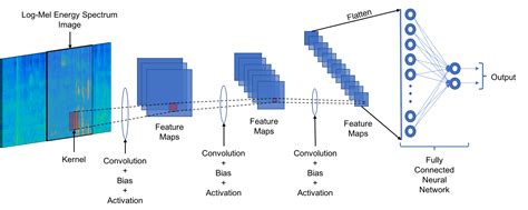 a convolutional neural network smartphone app for real time erofound