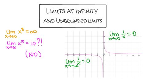 lesson video limits at infinity nagwa