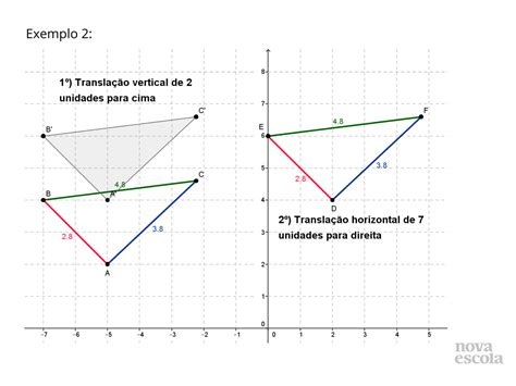 Relação entre as simetrias no plano e a congruência de triângulos