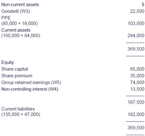 Chapter 18 Consolidated Statement Of Financial Position