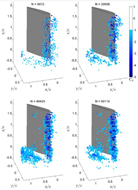 figure 1 from pressure field extraction from lagrangian particle tracking using a voronoi