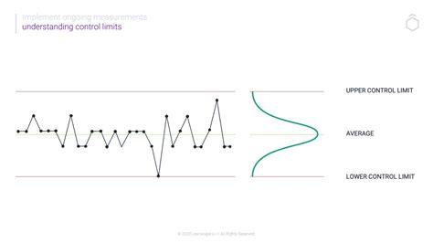 Sigma Control Chart Introduction Toolkit From Leanscape