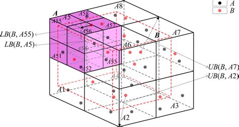 hausdorff distance computation between overlapping point sets download scientific diagram