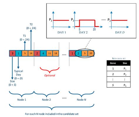 electricity free full text optimal sizing and placement of capacitor banks in distribution