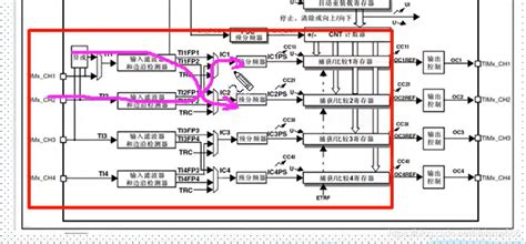 stm32学习 12 定时器输入捕获概述，工作过程，测量信号的脉冲宽度，相关的库函数，实现输入捕获的步骤 stem32定时器测量脉冲宽度 csdn博客