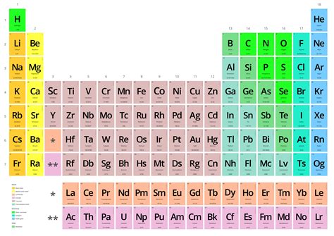 Tabla periódica de los elementos Wikiwand