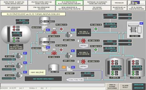 Новая версия SCADA системы WinCC Control Engineering Russia