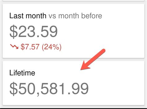 Google Adsense Guide The Complete Adsense Encyclopedia Atoallinks