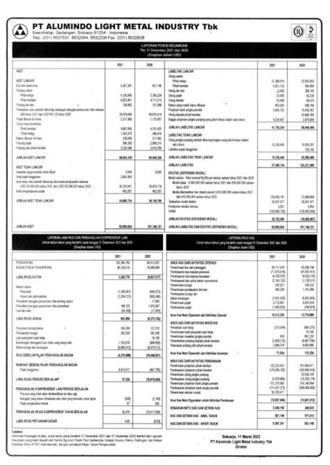 Laporan Keuangan Q4 2021 Alumindo Light Metal Industry Tbk