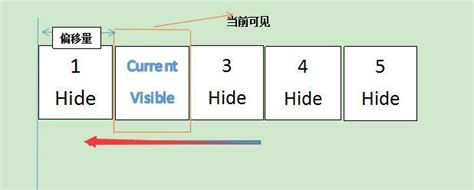 纯手写js教你实现基础轮播图加原理 知乎