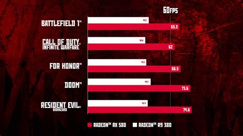 AMD Radeon RX 580 First Official Gaming Benchmarks