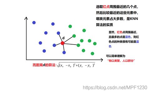 原生python实现knn算法，并用鸢尾花 iris 数据集测试 用python程序实现knn算法 并对iris数据集进行测试 csdn博客