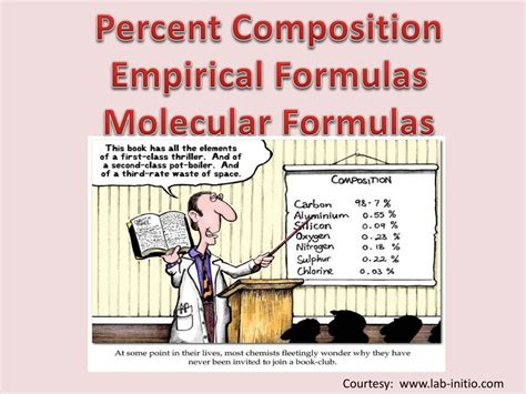 PPT Percent Composition Empirical Formulas Molecular Formulas