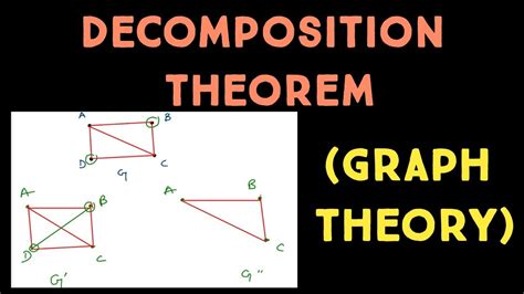 decomposition theorem graph theory youtube