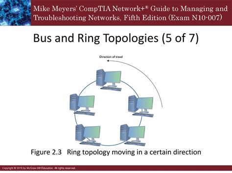 10 Bus Topology Diagram MicaelaConar