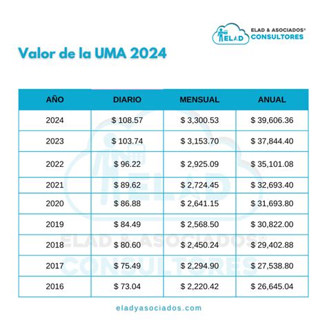 Valor De La Uma Mensual 2024 Image To U