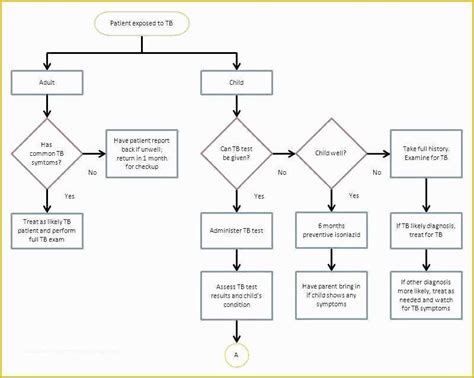 Fantastic Flow Chart Templates Word Excel Power Point