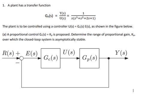 Solved Determine The Range Of The Proportional Gain Kp Chegg