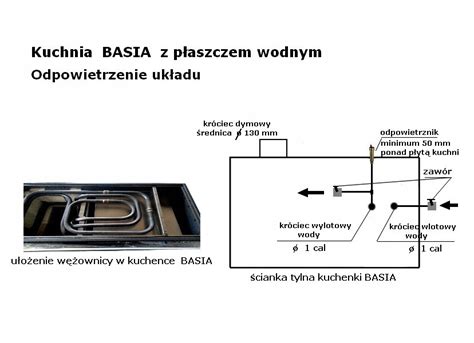 Piec Kuchenka Kuchnia Z P Aszczem Wodnym Oficjalne