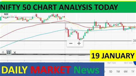 Nifty Analysis Today Today Nifty 50 Analysis Nifty 50 Chart Analysis
