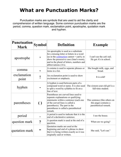 All Punctuation Marks With Types Uses In English And Urdu Off