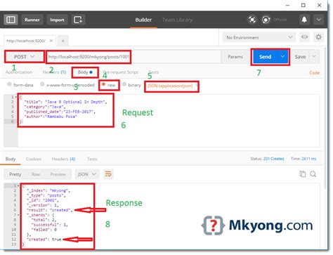 ElasticSearch Hello World Example Mkyong