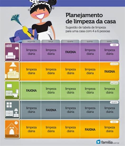 Perfeito Jardim A Rotina De Limpeza e Organização que funciona aqui