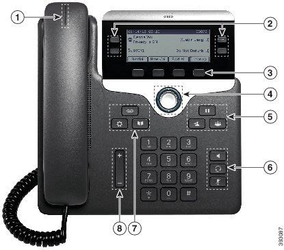 Unl Cisco Voip Phone Set Programming Request Form Information