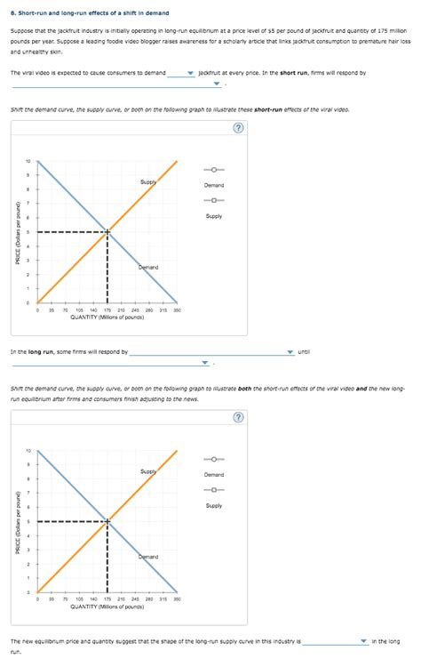 Solved Short Run And Long Run Effects Of A Shift In Chegg