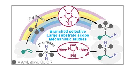 Nhc Ni Catalyzed Branched Selective Alkene Hydrosilylation With