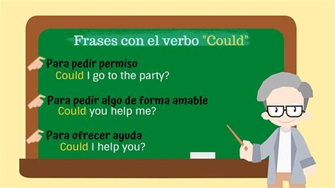 Como Se Usa El Verbo Auxiliar Could Catalog Library