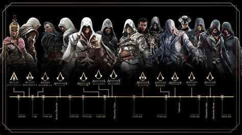 En Qu Orden Debo Jugar A Los Juegos De Assassin S Creed