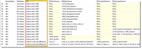 Types Of Index In Sql Server