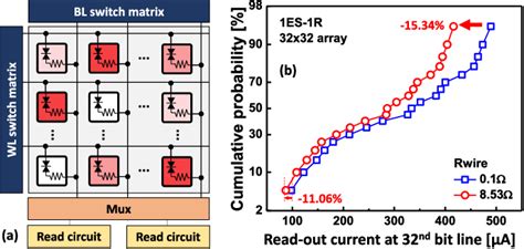 figure 4 from impact of selector devices in analog rram based crossbar arrays for inference and