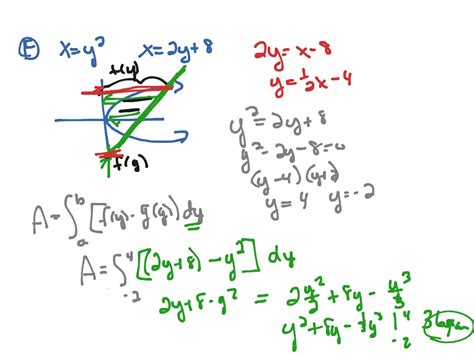 ap calculus journal 83 area between 2 curves math calculus integrals ap calc area and
