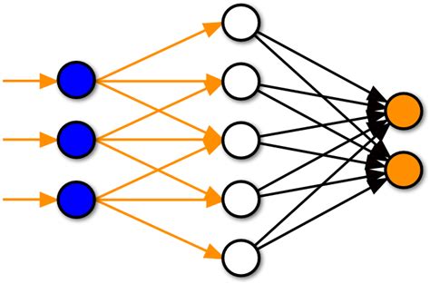 Neural Nets C2RCC